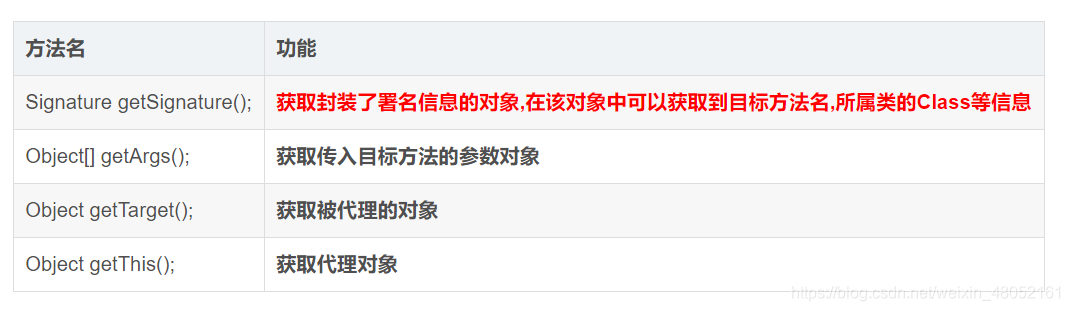 Spring--08--JoinPoint的用法_joinpoint.getsignature()-CSDN博客