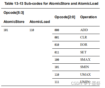 链路层详解：flit、Protocolflit与Linkflit在通信系统中的角色-CSDN博客