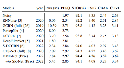 论文翻译：DMF-Net: A decoupling-style multi-band fusionmodel for full-band speech enhancement_dmfnet ...