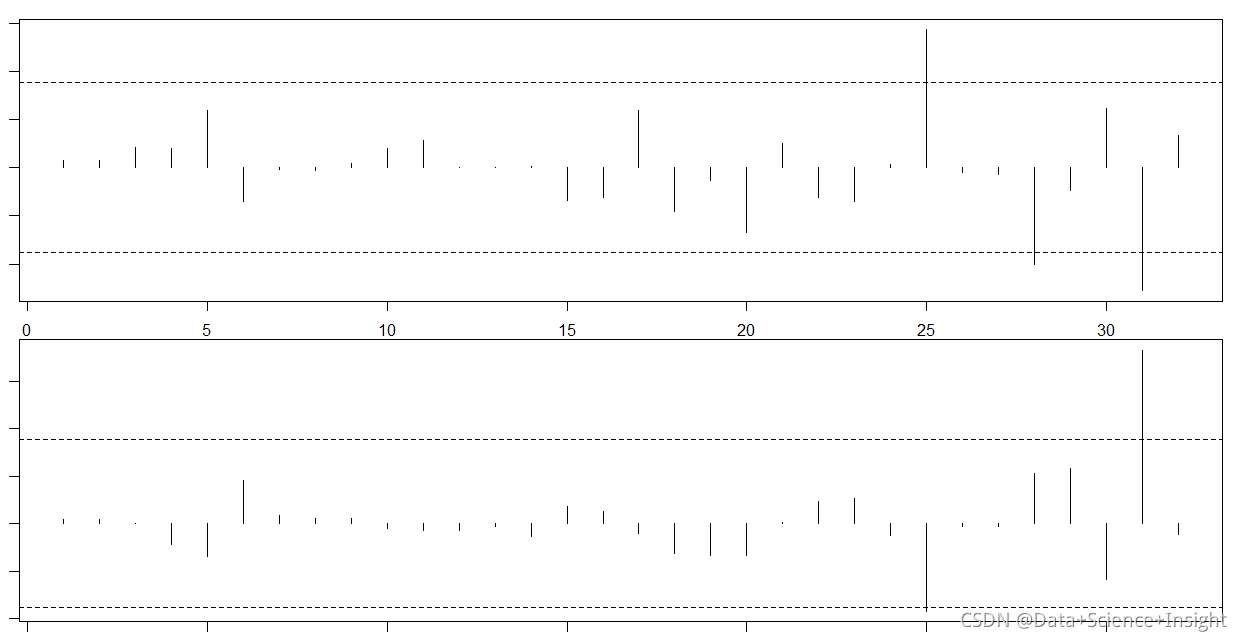 Error in plot.new() : figure margins too large-CSDN博客