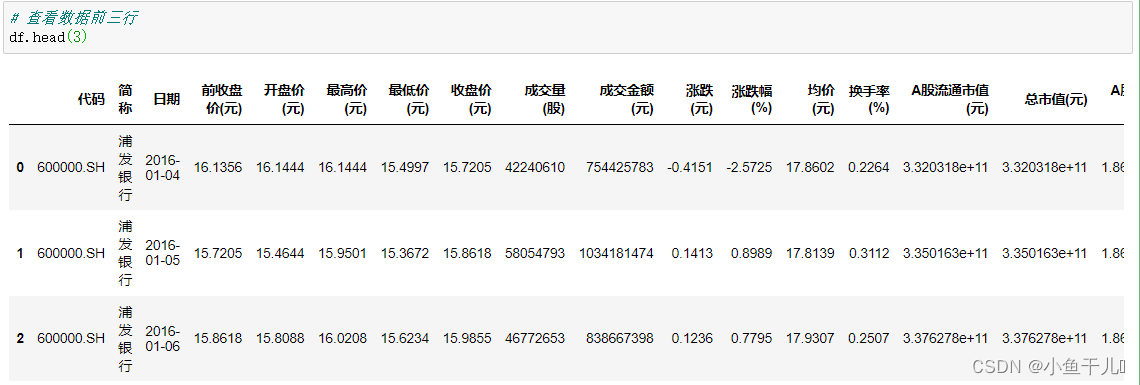 数据分析 Pandas 200道练习题，每日10道题，学完必成大神（6）python数据分析关于pandasmatplotlib的实操 