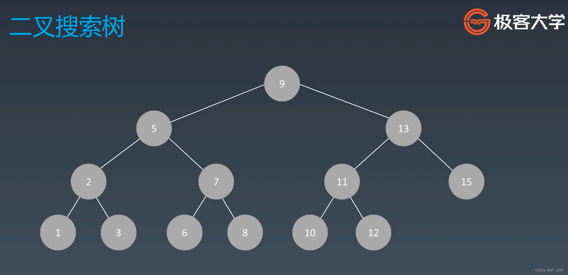 Java / Scala - Trie 树简介与应用实现_java的trie-CSDN博客