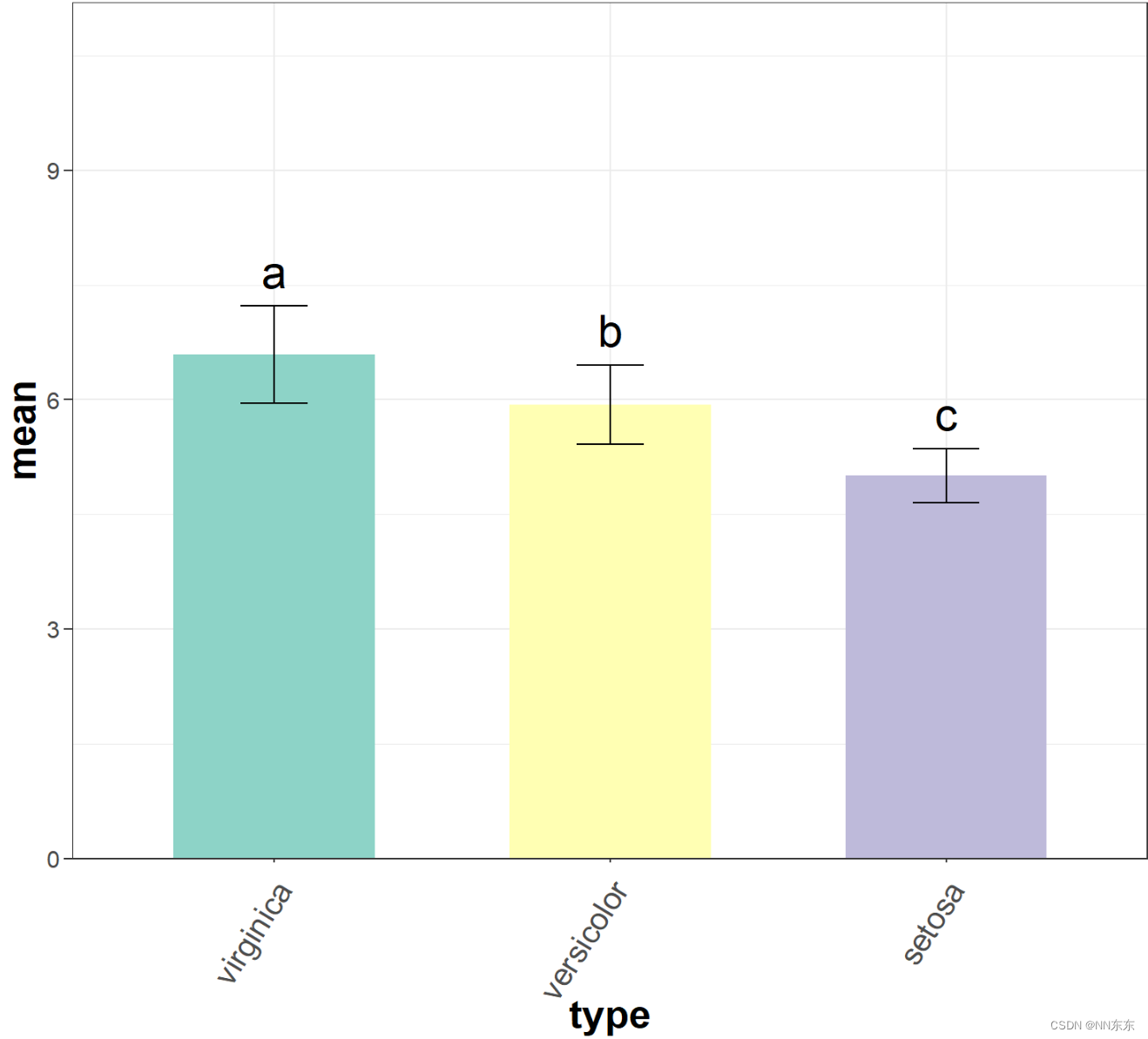 R语言ggplot2柱状图箱线图怎么快速添加显著性？R语言简单易懂一条代码绘制出图？R语言帮助去除异常值？——一网打尽R语言简单绘图（easyplot包）使用说明_【r语言ggplot2柱状图 ...