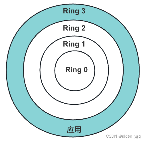 深入分析Linux上下文与上下文切换_linux 上下文高-CSDN博客