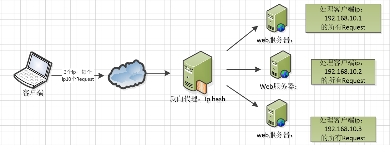 Nginx配置详解&Nginx 中 include 指令使用_nginx include-CSDN博客