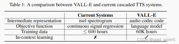 VALLE：Neural Codec Language Models areZero-Shot Text to Speech Synthesizers---TTS论文阅读_neural ...