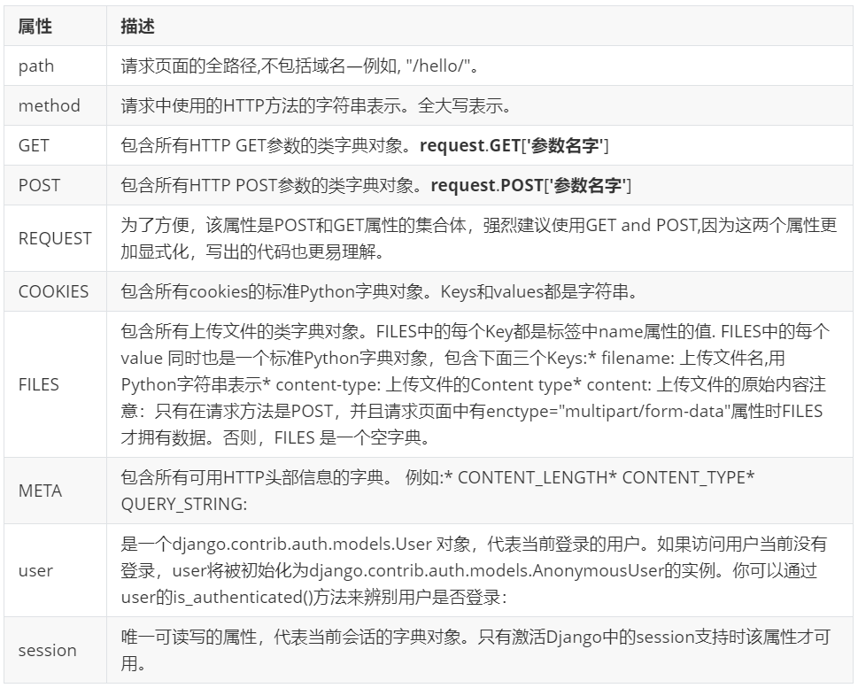 Django基础讲解-路由控制器和视图（Django-02）_django怎样重新路由所有的视图类-CSDN博客