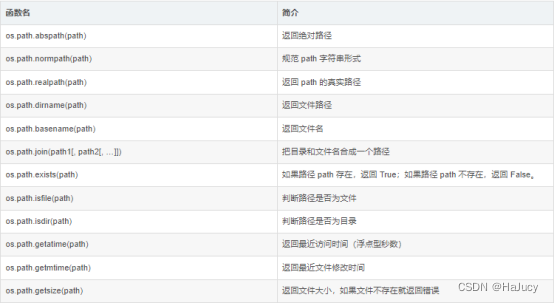 Python学习笔记——csdn学习记录三十:os库python里的os库 Csdn博客
