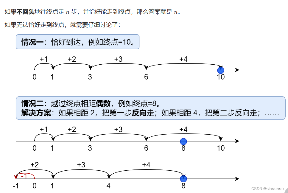 数据结构算法刷题(7)二分查找(python实现)二分查找的简单例题python Csdn博客