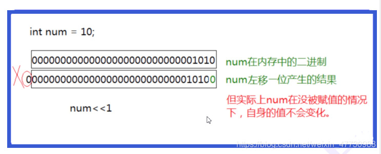 c语言之操作符_int num1 = 1; int num2 = 2; int res = num1 + num2+-CSDN博客