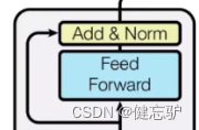 Transfoemers代码解释和说明_ffn 前馈网络-CSDN博客