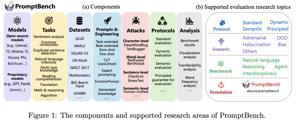 Microsoft的PromptBench可以做啥？-CSDN博客