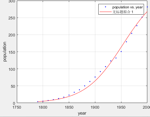 数学建模之拟合_fastica does not converge-CSDN博客