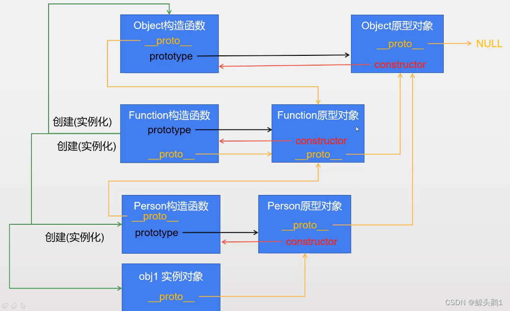 JavaScript-函数-CSDN博客