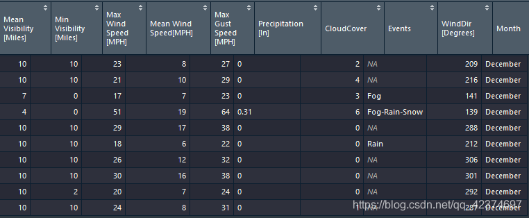 绘图杂记【3】Python / R语言 制作峰峦图_joypy.joyplot-CSDN博客