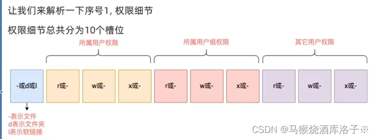 Linux学习day05-CSDN博客