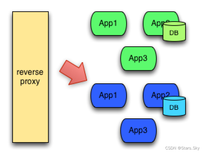 【云原生 Kubernetes 实战】11、k8s 控制器 Deployment 入门到企业实战应用（下）deploymentapps Configured Csdn博客
