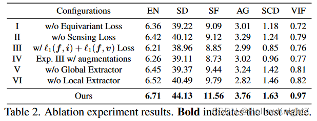 论文阅读笔记：Equivariant Multi-Modality Image Fusion-CSDN博客