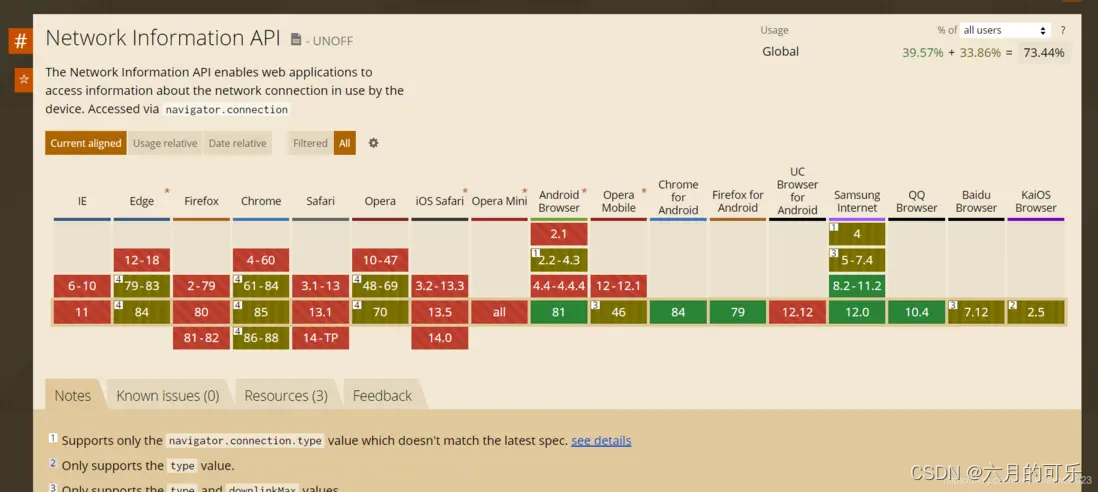js判断用户当前网络状态和判断网速_js获取网速-CSDN博客