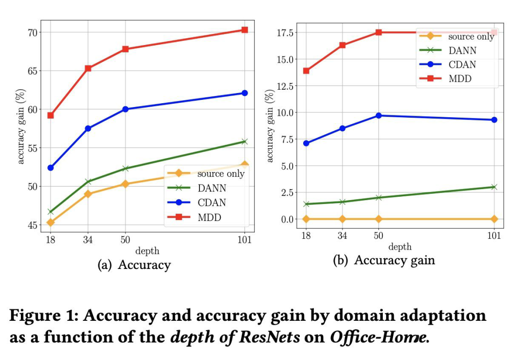 迁移学习之域自适应理论简介（Domain Adaptation Theory）-CSDN博客