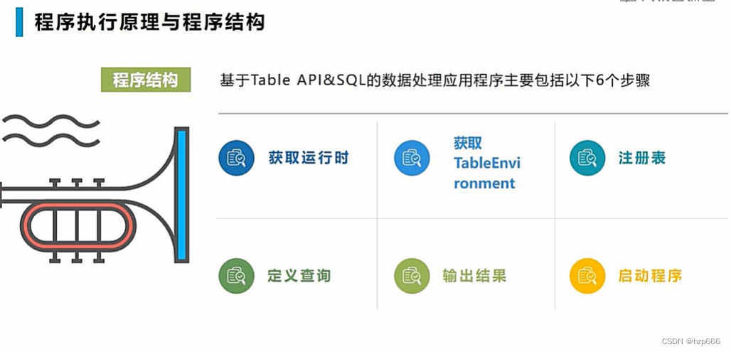 Flink学习31table Api And Sql之注册表flink Sql注册表 Csdn博客