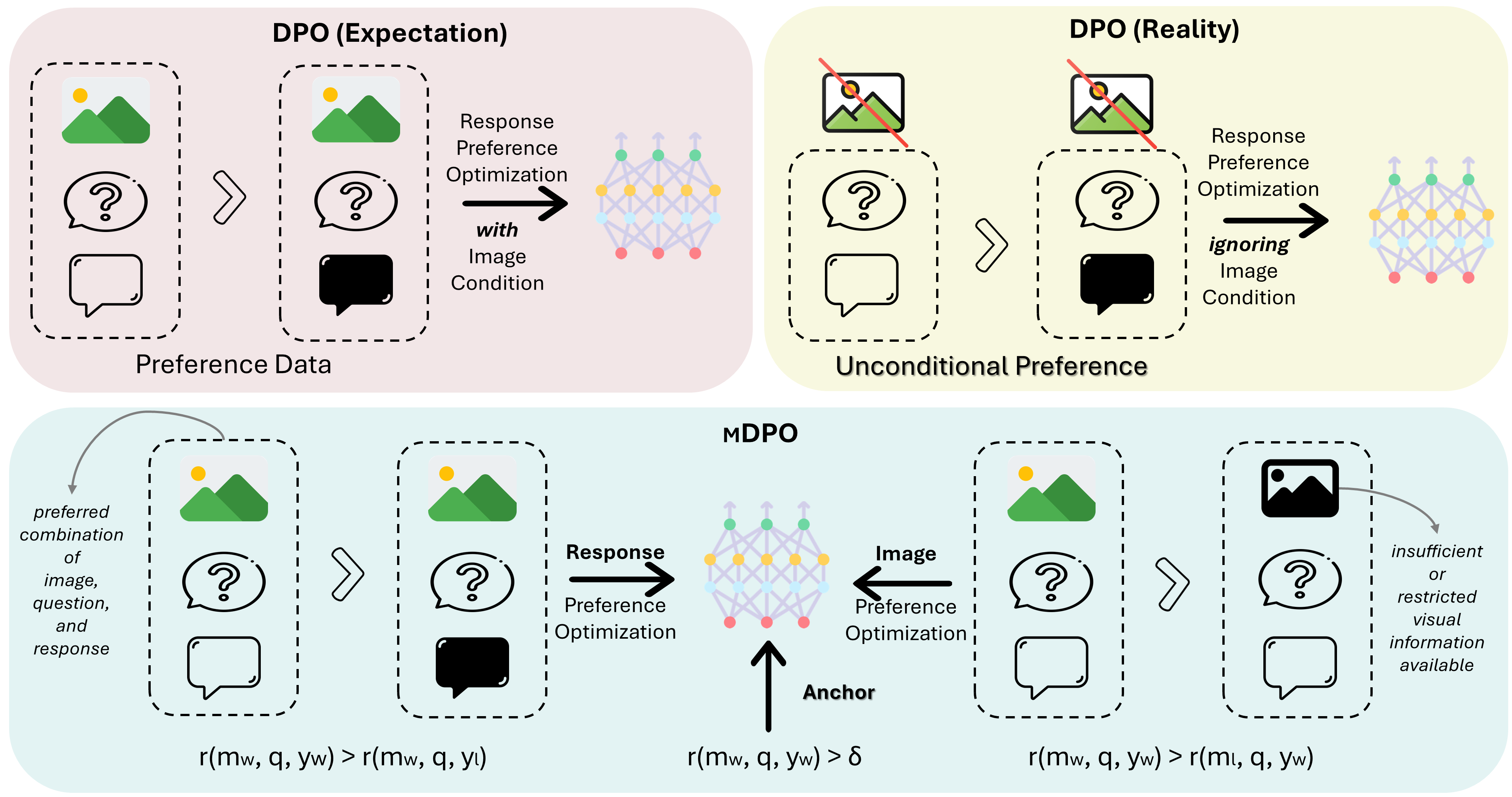MDPO：Conditional Preference Optimization for Multimodal Large Language Models_mdpo: conditional ...