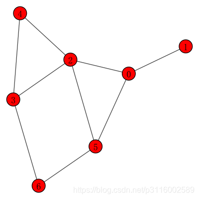 igraph入门教程_python igraph-CSDN博客