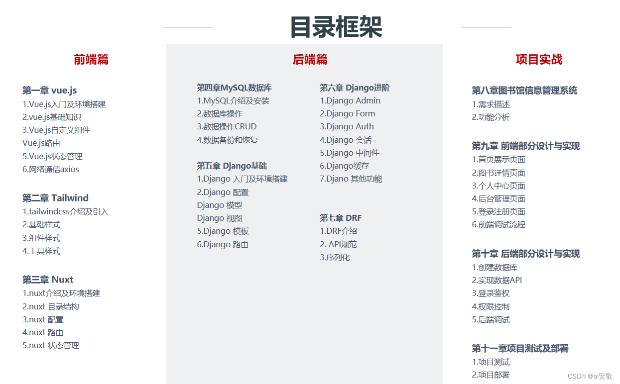 全面指南：前端Vue.js,Tailwindcss与Nuxt，后端MySQL与Django/DRF实战应用-CSDN博客