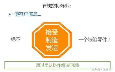 QSB+质量管理体系-CSDN博客