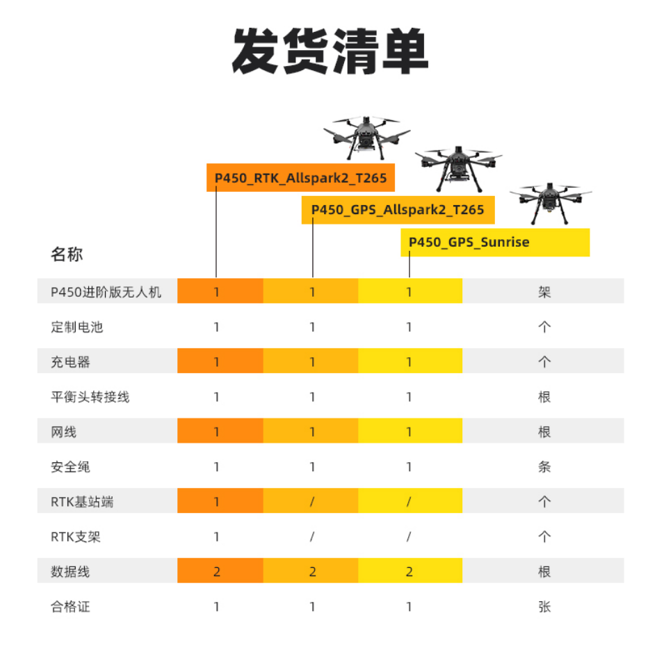 【新品发布】原来做多用途（室内、室外）无人机开发还能用它——P450进阶版_p450无人机-CSDN博客