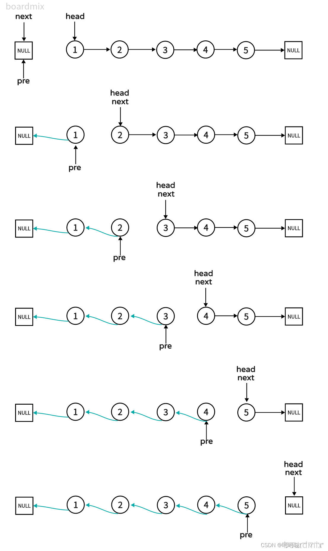 leetCode 206.反转链表 图解-CSDN博客