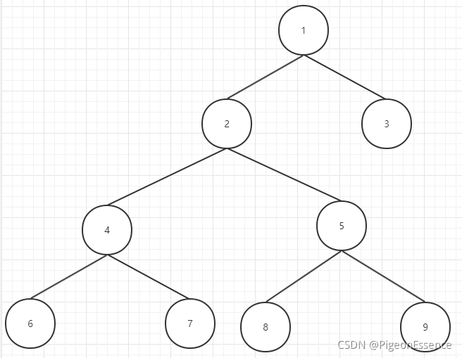BFS，DFS，以及图（Graph），树（Tree）的思考（6）_graph和treenode-CSDN博客