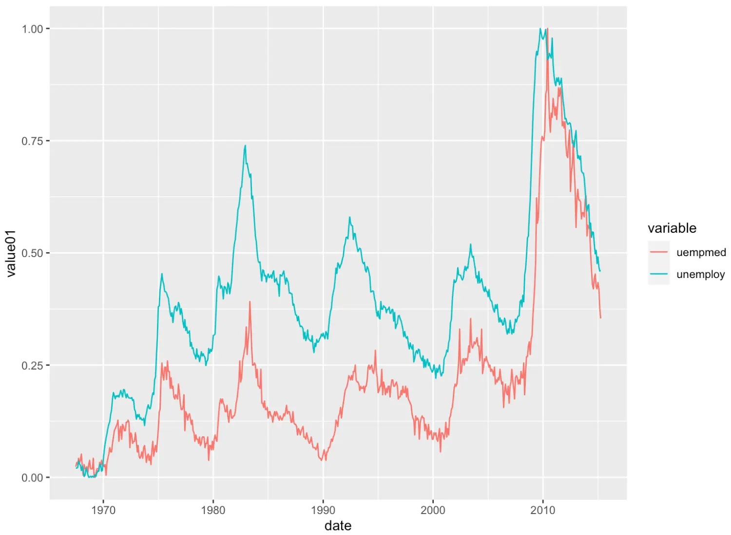 R 数据可视化 —— ggplot 线条图_ggplot linetype-CSDN博客
