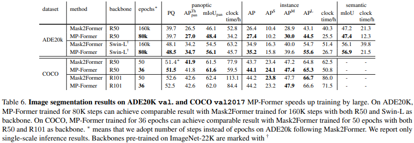 论文阅读——MP-Former_mp-former: mask-piloted transformer for image segm-CSDN博客