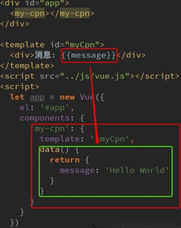 总结vue第二天：自定义子组件、父子组件通信、插槽vue 设置子组件 Csdn博客 6574
