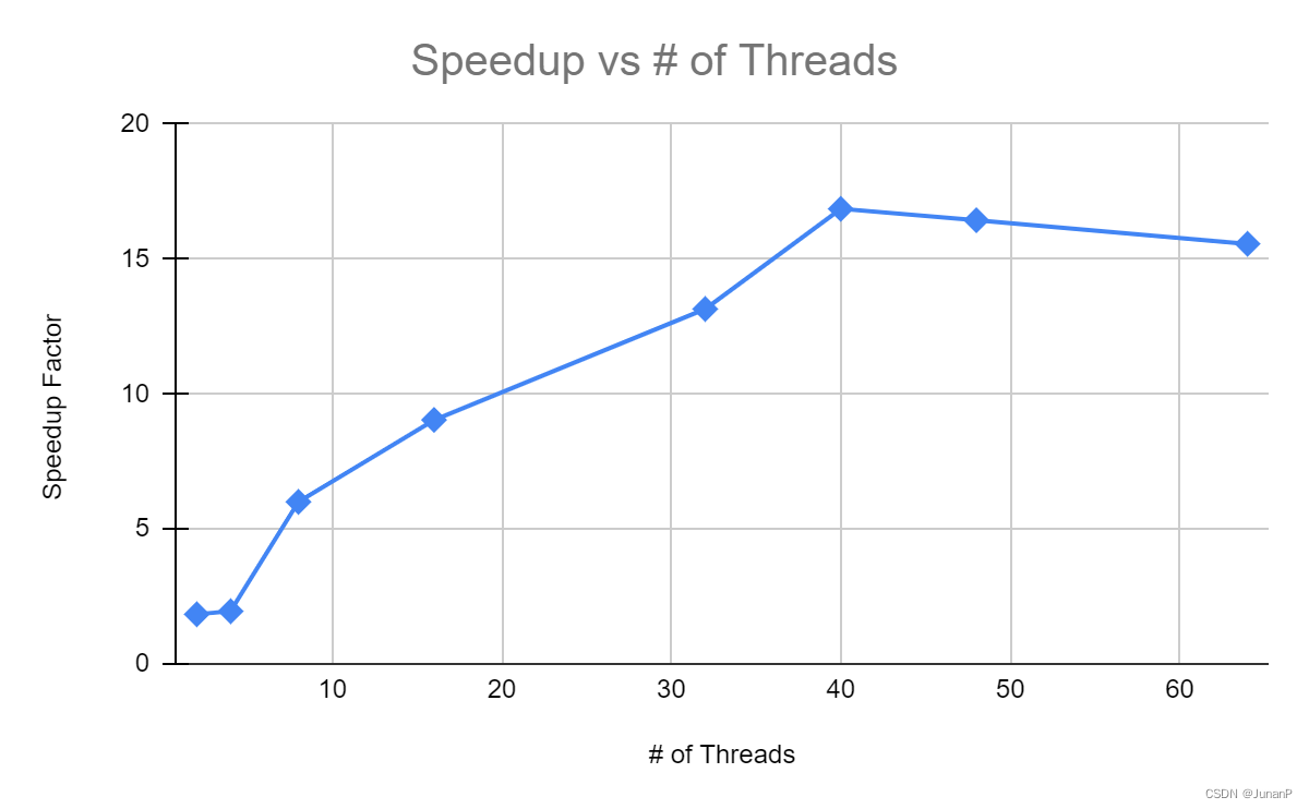 Clipper2 Parallelism (OpenMP + CUDA) Study_clipper cuda-CSDN博客