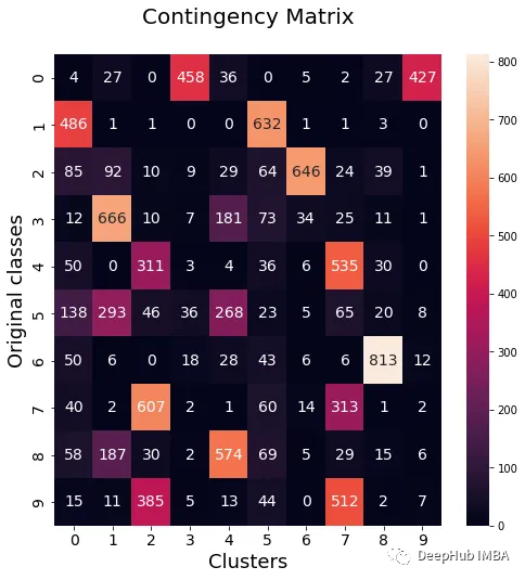 无监督学习的集成方法：相似性矩阵的聚类_相似矩阵 聚类树-CSDN博客