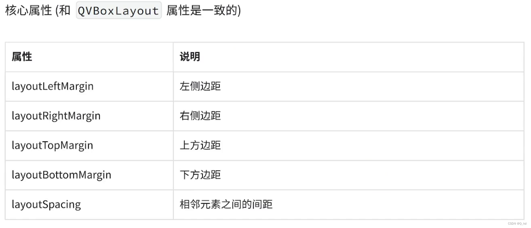 【Qt】布局之道：Qt界面设计中的五大布局管理器：垂直布局QVBoxLayout,水平布局QHBoxLayout,网格布局QGridLayout,表单布局QFormLayout ...