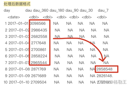 R语言：移动平均计算及绘图_dplyr::filter() masks stats::filter()-CSDN博客
