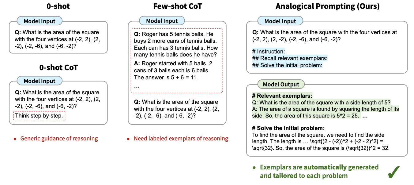 论文解读：Large Language Models as Analogical Reasoners-CSDN博客