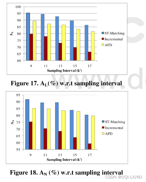 论文笔记：Map-Matching for low-sampling-rate GPS trajectories（ST-matching ...