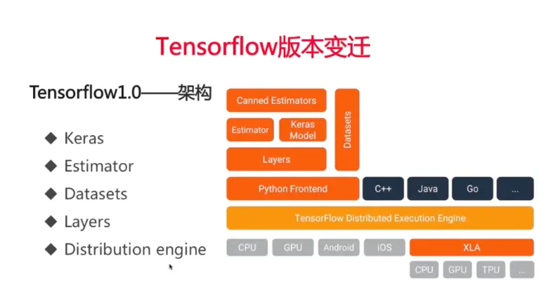 TensorFlow和深度学习的关系_deepspeed tensorflow-CSDN博客