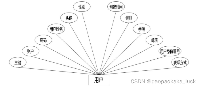 基于微信小程序的社区车位租赁系统的设计与实现springboot基于微信小程序的车位共享系统的设计与实现 Csdn博客
