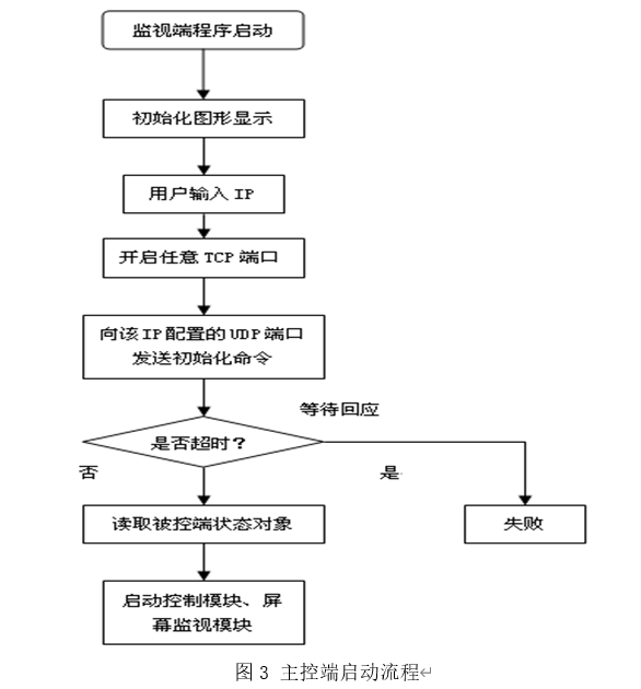 基于java Cs远程监控系统软件的实现设备监控系统javacsdn Csdn博客