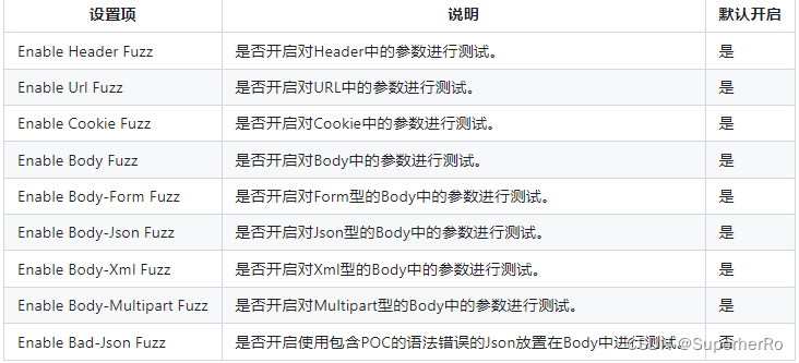 log4j2 burp插件-Log4j2Scan(二)-CSDN博客