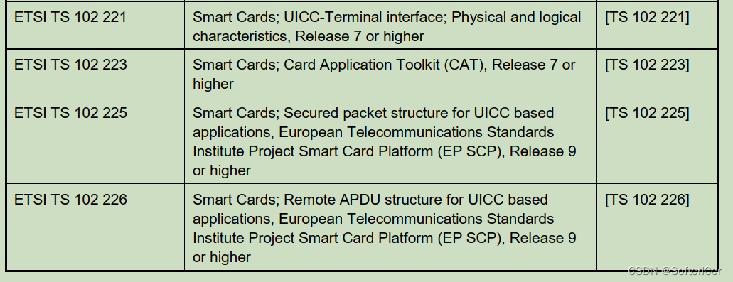 ETSI TS-关于SCP80-CSDN博客