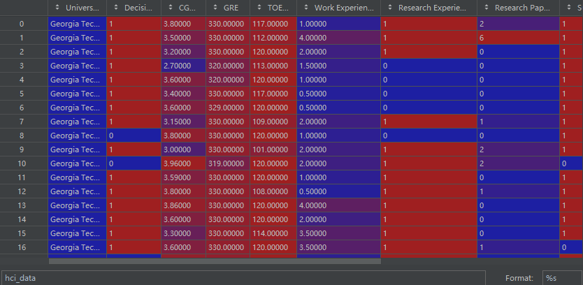 【Python深度学习系列】十几行代码教你使用CTGAN模拟生成表格数据_hci-data-CSDN博客
