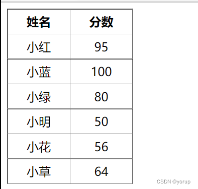 ES6数组的扩展方法map、filter、reduce、fill和数组遍历for…in for…of arr.forEach_es6 array map-CSDN博客