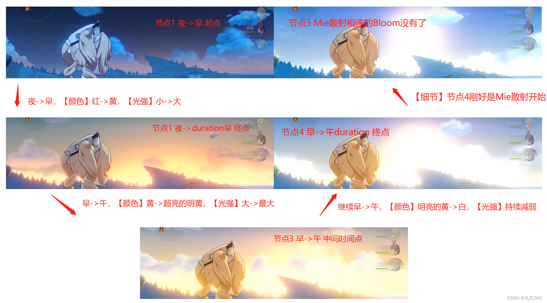 【程序化天空盒】过程记录01：日月 天空渐变 大气散射-CSDN博客