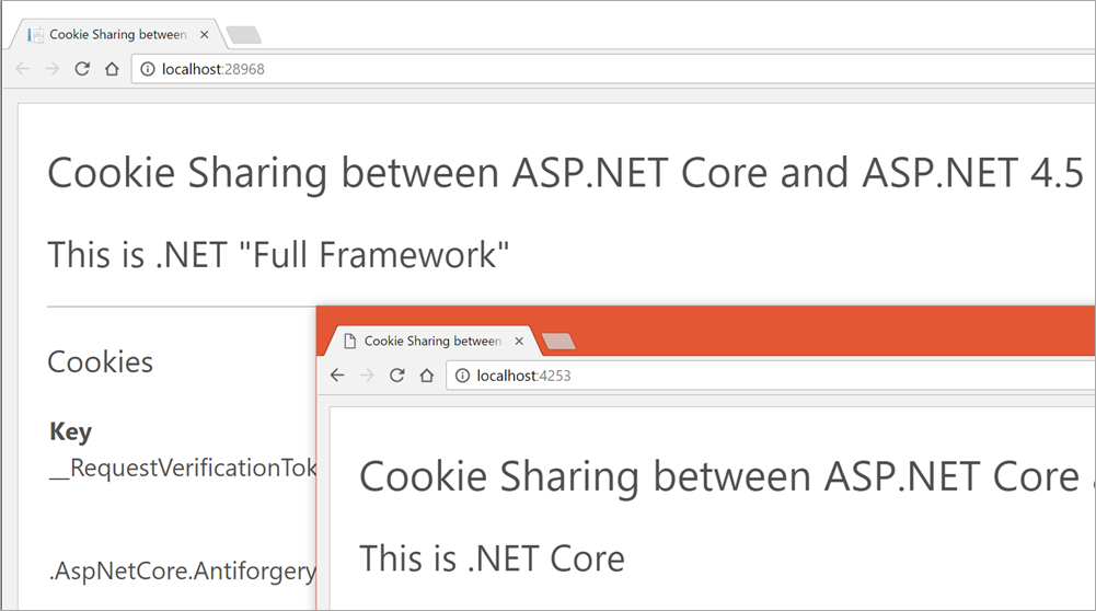 在ASP.NET 4.x和ASP.NET Core 1.0之间共享授权Cookie-CSDN博客